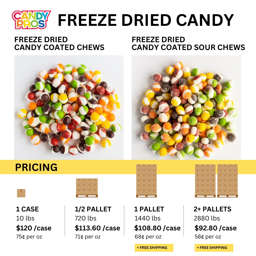 MADE TO COAT GUMMY CANDY | Page 3 | Candy Pros